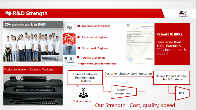 China Guangzhou Hanma Electronics Technology Co. Ltd factory production ...