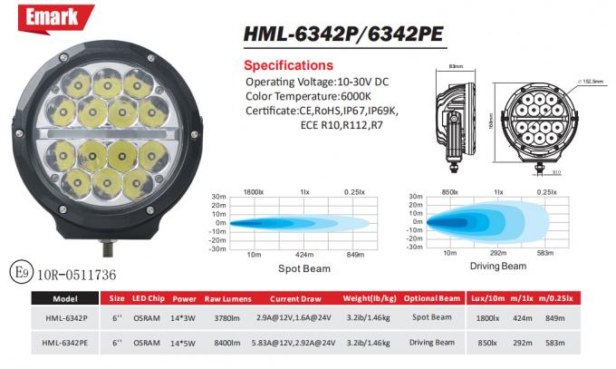 70W Auxiliary High Power 6 Inch Round LED Offroad Lights R7 R10 R112